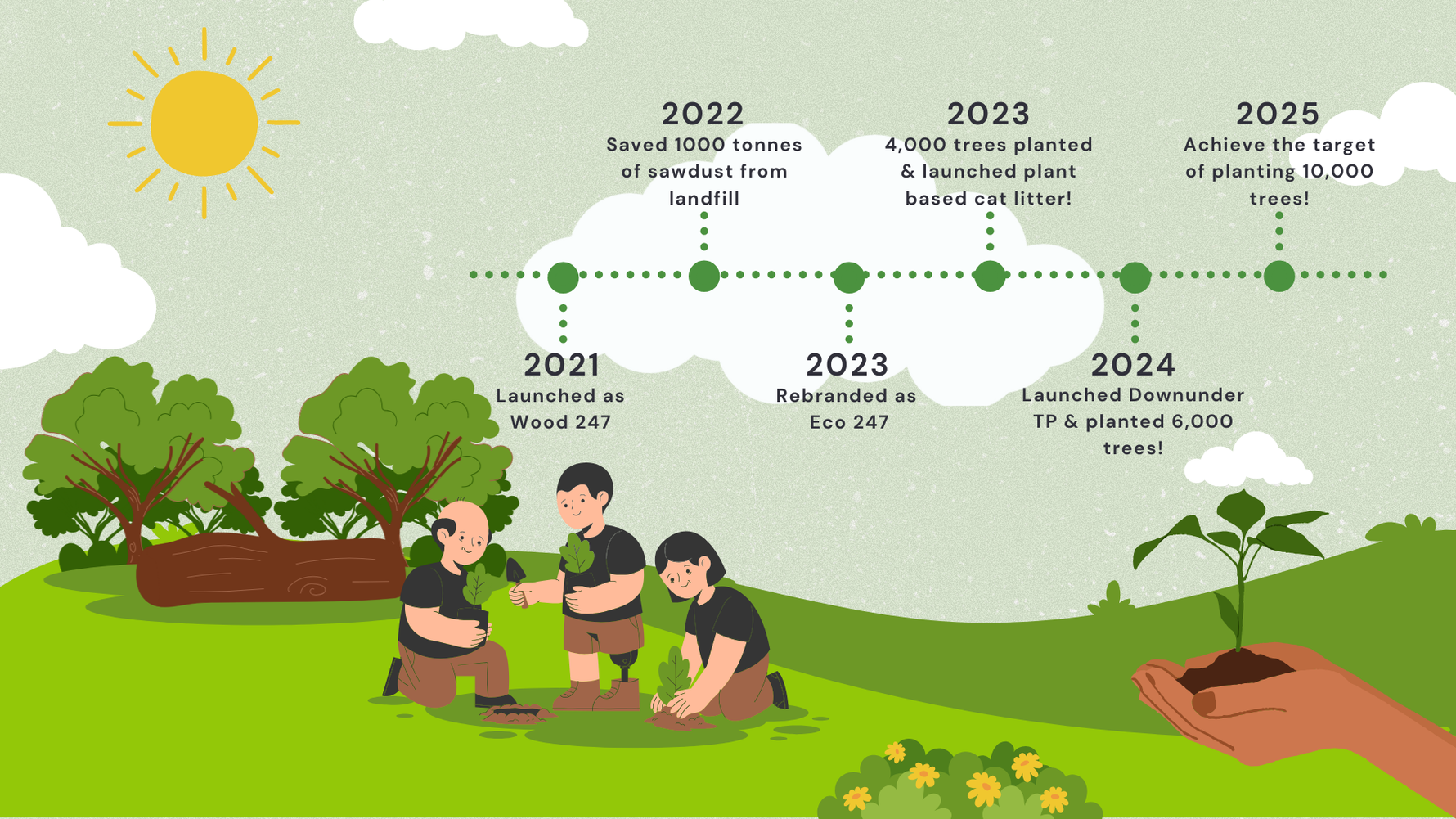 Our Story – Eco 247